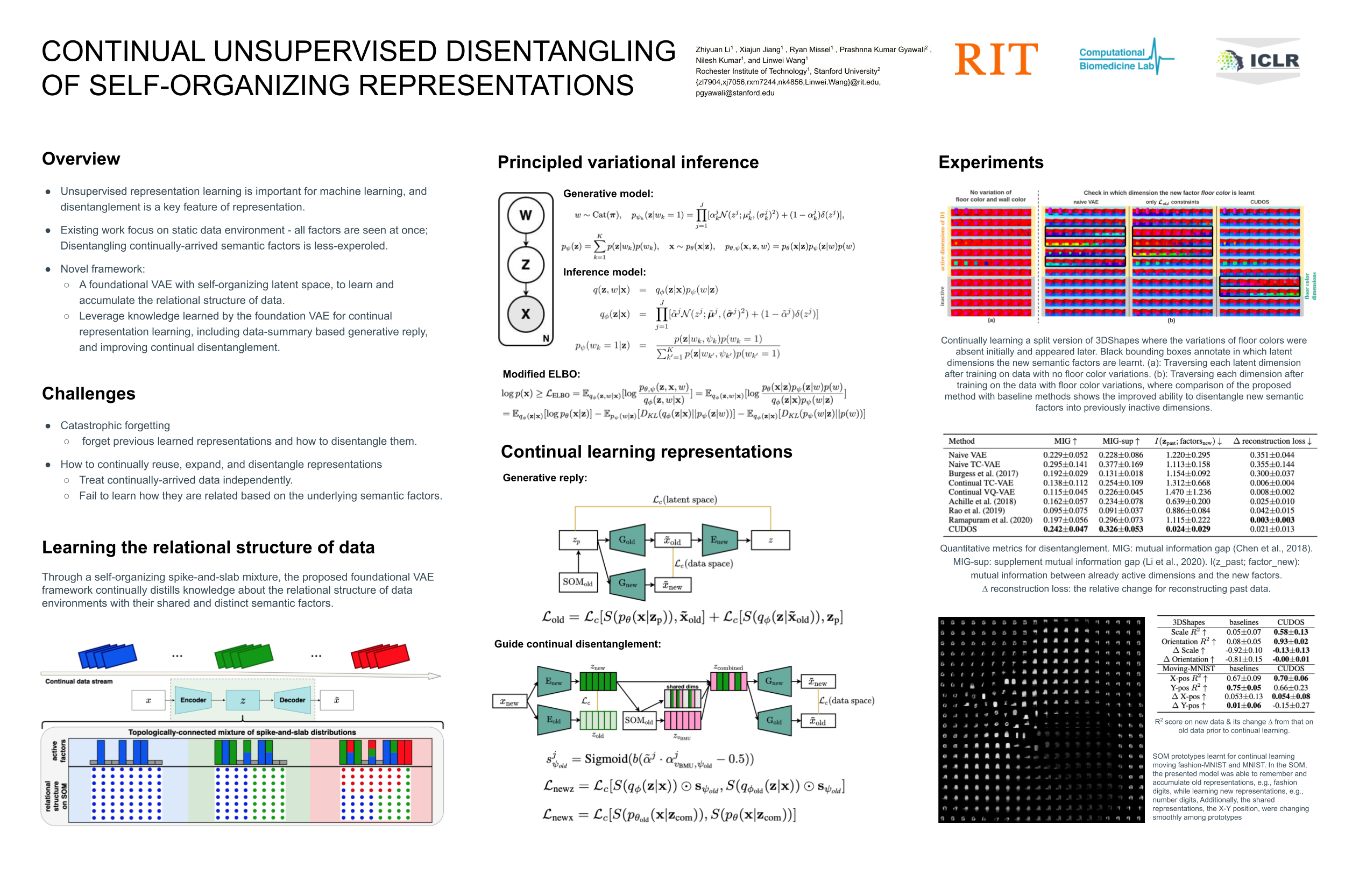 Iclr Poster Continual Unsupervised Disentangling Of Self Organizing Representations